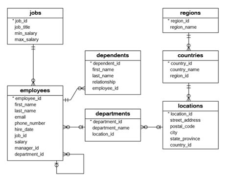 From Query To Insight A Deep Dive Into Sql For Small Businesses By