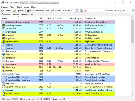 The Best Task Manager Software For Windows