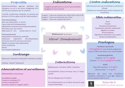 Ultiva® Rémifentanil Fiches Ide