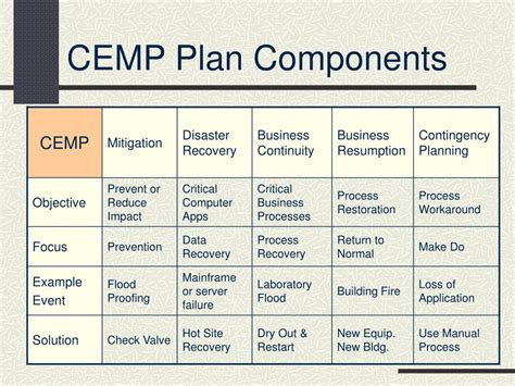Ppt Ws1 Emergency Management Workshop Powerpoint Presentation Free