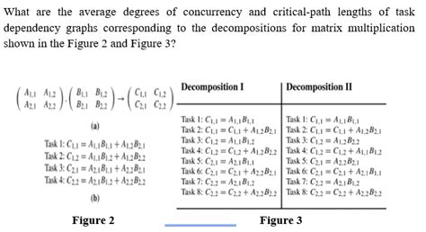 Solved What Are The Average Degrees Of Concurrency And