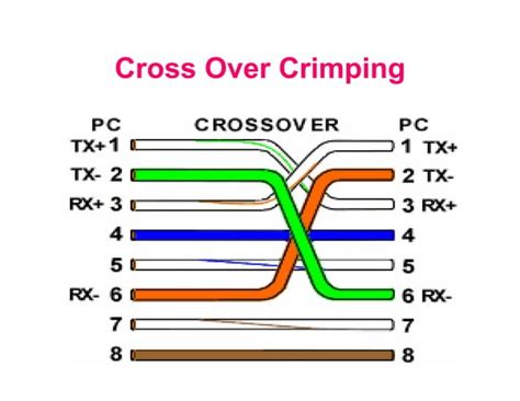 ETHERNET CABLE Pdf Computer Peripherals Computing