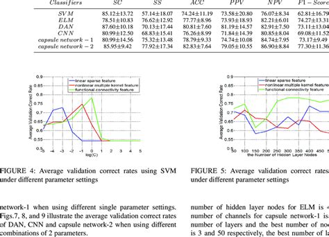Classification Results Using Our Weighted Ensemble Download