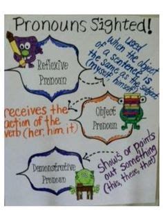 Pronouns Ideas Teaching Grammar Pronoun Teaching