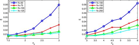 figure 1 from estimating signals with finite rate of innovation from