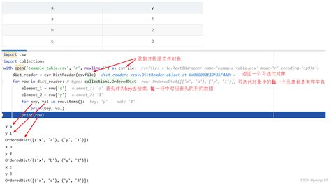 Python模块 —— Csv文件读写python Read Csv File Csdn博客 Python模块 —— Csv文件读写python Read Csv File Csdn博客