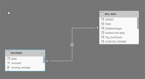 Solved Moving Average Data Past The End Of The Data Microsoft Fabric