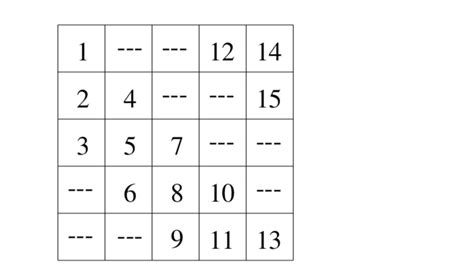 example of the 2d partitioning scheme for the hamiltonian matrix
