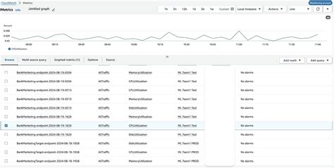 Governing The Ml Lifecycle At Scale Centralized Observability With