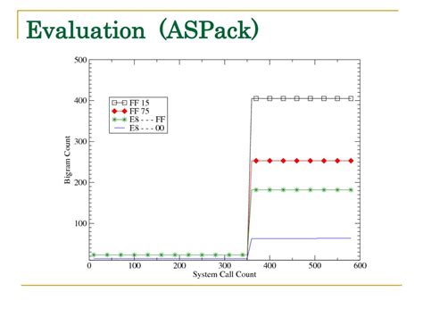 ppt eureka a framework for enabling static analysis on malware