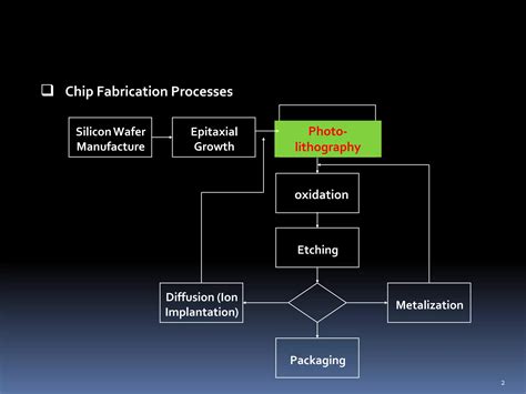 Ion Beam Lithography Pptx