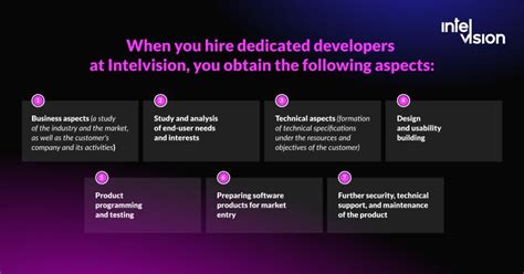 Intelvision On Linkedin Software Softwaredevelopment