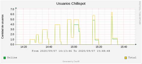 Graphing A Bash Script With Values Issue Cacti Cacti Github