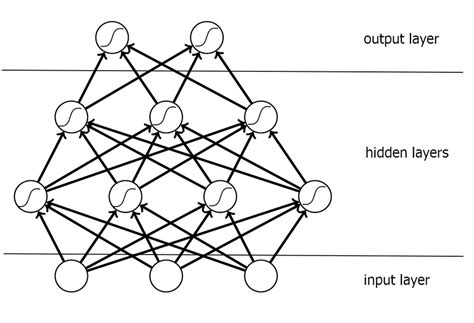 A Multilayer Perceptron Download Scientific Diagram