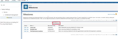 Service Level Agreements Slas In Salesforce Forcelearn