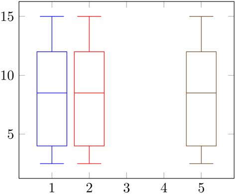 Statistics PGFplots Manual