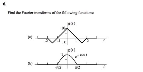 Solved Find The Fourier Transforms Of The Following Chegg