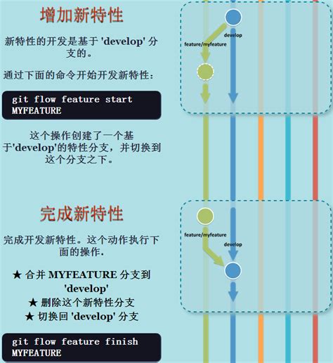 Git Flow备忘清单 Andys Techblog Git Flow备忘清单 Andys Techblog