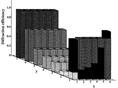 Optimized Diffraction Efficiency Distribution For Uniform Fan Out For