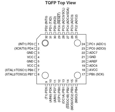 AVR C Lib For ATmega8 Welcome To AVR C Lib For ATmega8