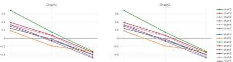 Share Legend Entry Between Plots Dash Python Plotly Community Forum