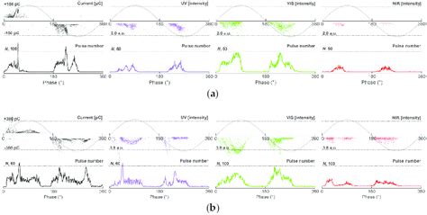 Phase Resolved Partial Discharge Prpd Patterns Φq Φn Of Partial