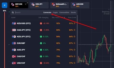 How To Trade Binary Options Beginners Trading Guide