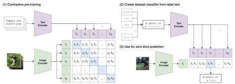 Acl2022 Mdrg 리뷰 Multimodal Dialogue Response Generation