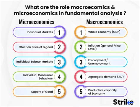 Fundamental Analysis Definition Principal Types How To Use It