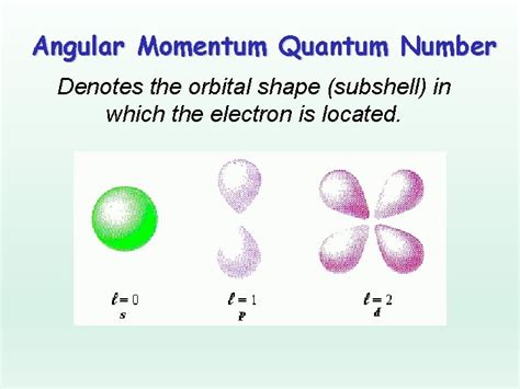 Quantum Numbers And Orbital Diagrams Quantum Numbers Each