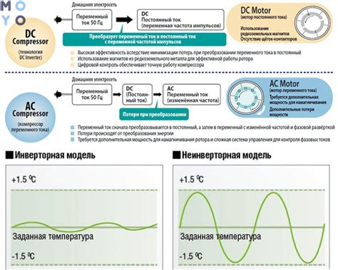 Скільки електроенергії кондиціонер витрачає на годину гайд із 4 розділів