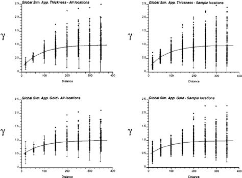 The Experimental Variogram Values For Each Lag Calculated Using Left