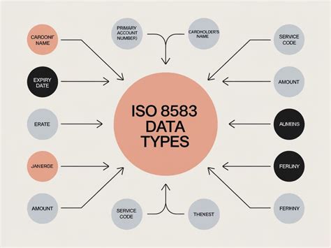 Iso 8583 Understanding Data Elements Cashless Nomad