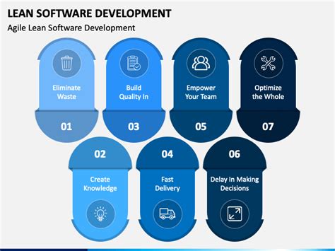 Lean Software Development PowerPoint And Google Slides Template PPT