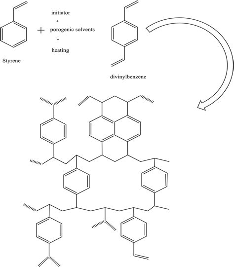 Chemical Structure Of St Dvb Resin Download Scientific Diagram