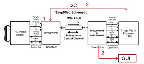 Ds90ub933 Q1 I2c Issue In 933 Interface Forum Interface Ti E2e