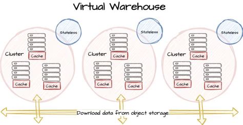 Vu Trinh On Linkedin Dataanalytics Dataengineering Snowflake