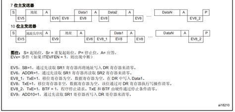 15 玩转stm32之iic通信（芯片硬件篇） 知乎