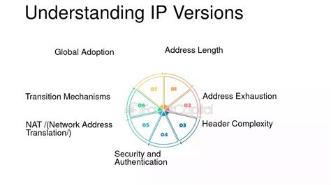 understanding ip address internet protocol np tech solution ip address