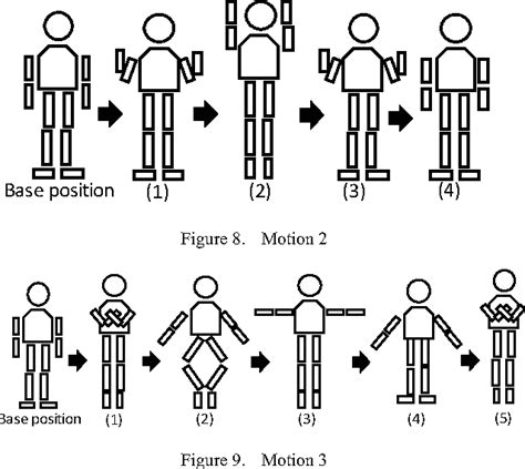 Figure 8 From A Posture Detection System Using Consumer Wearable Sensors Semantic Scholar