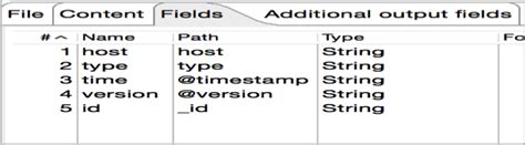 Kettle And Mongodb Pentaho Kettle Notes