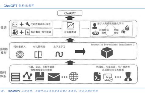 华勤技术研发部门的架构设置 行业研究数据 小牛行研 华勤技术研发部门的架构设置 行业研究数据 小牛行研