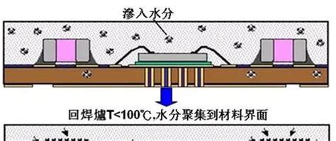 【可焊性测试专题】可焊性测试标准解读 知乎