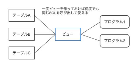 oracle view カラム定義 draconiansuppo