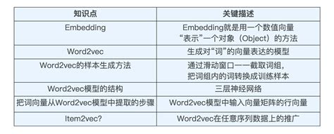 【cs224n】 lecture1 课程介绍和word2vec word2vec模型cs224n csdn博客