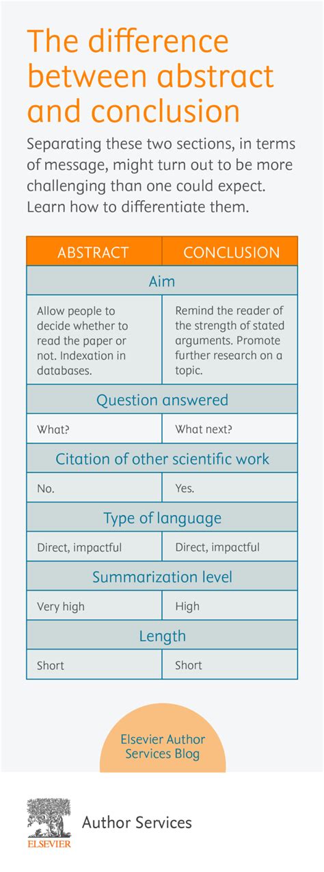 The Difference Between Abstract And Conclusion Elsevier