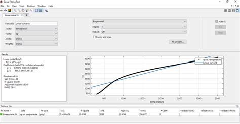 Curve Fitting Using Matlab Skill Lync