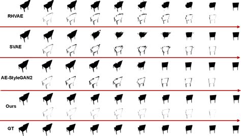 Figure 1 From Learning Pose Image Manifolds Using Geometry Preserving Gans And Elasticae