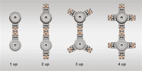 Flow Wrapper Training An Illustrated Guide Greener Corp