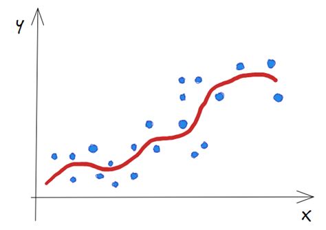 Mastering Linear Regression The Definitive Guide For Aspiring Data Scientists Towards Data